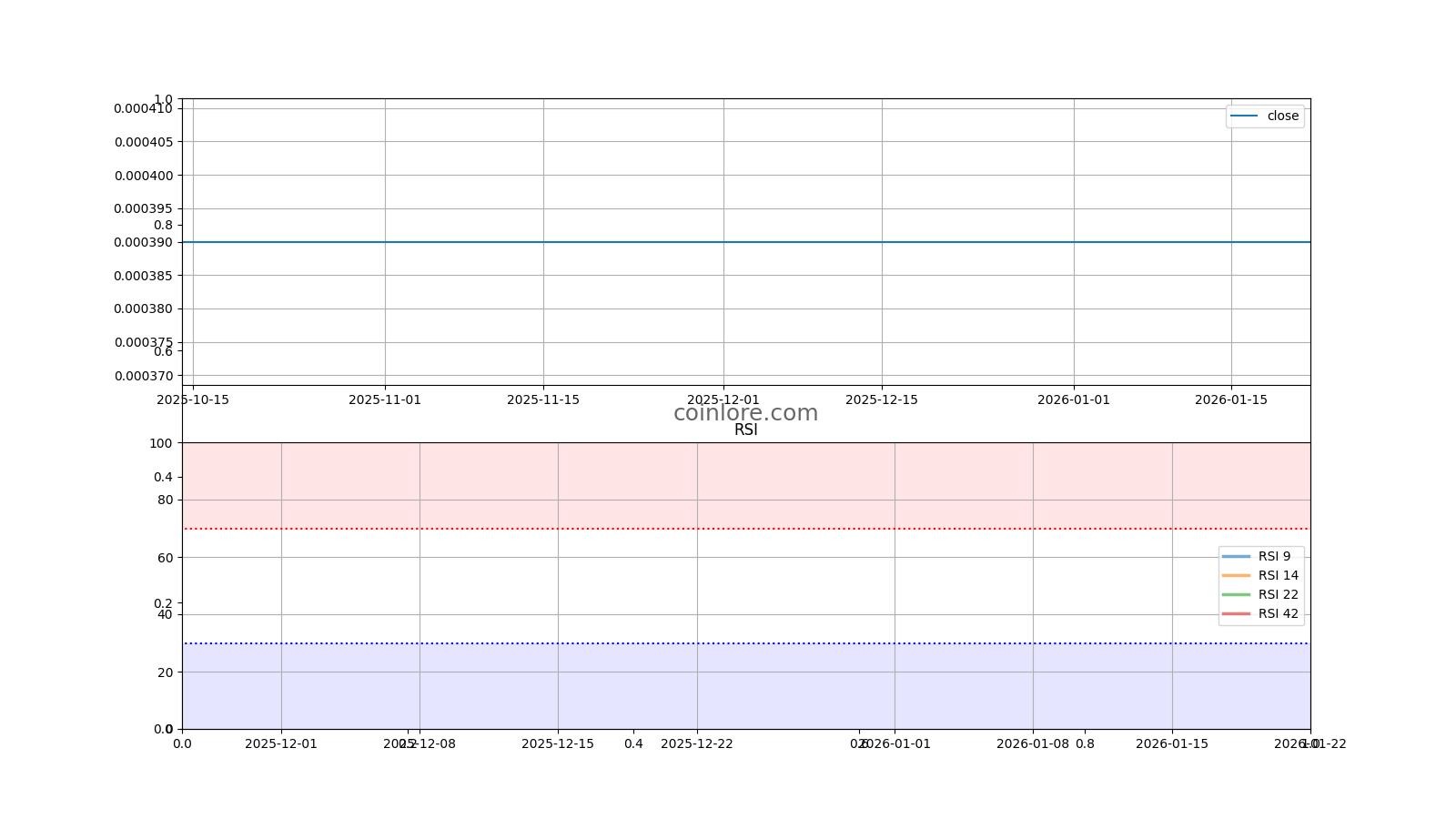Ethlas RSI indicator