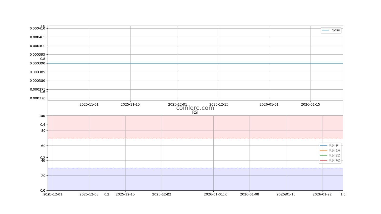 Ethlas RSI indicator