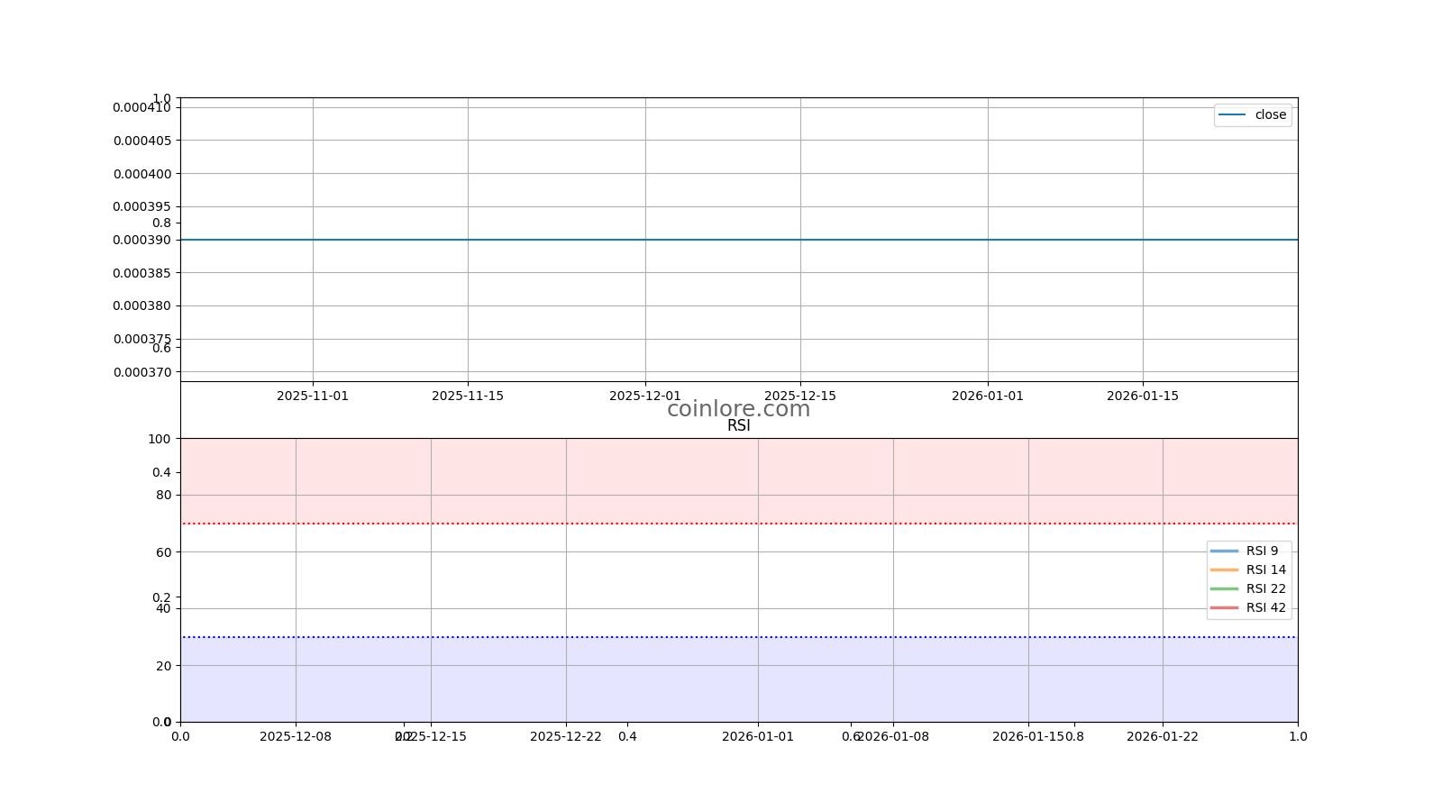 Ethlas RSI indicator
