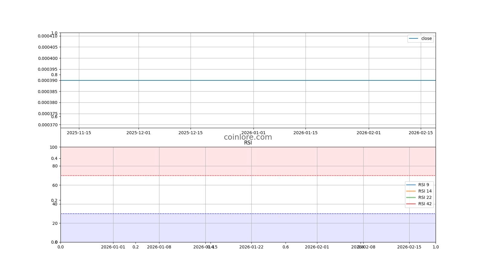 Ethlas RSI indicator
