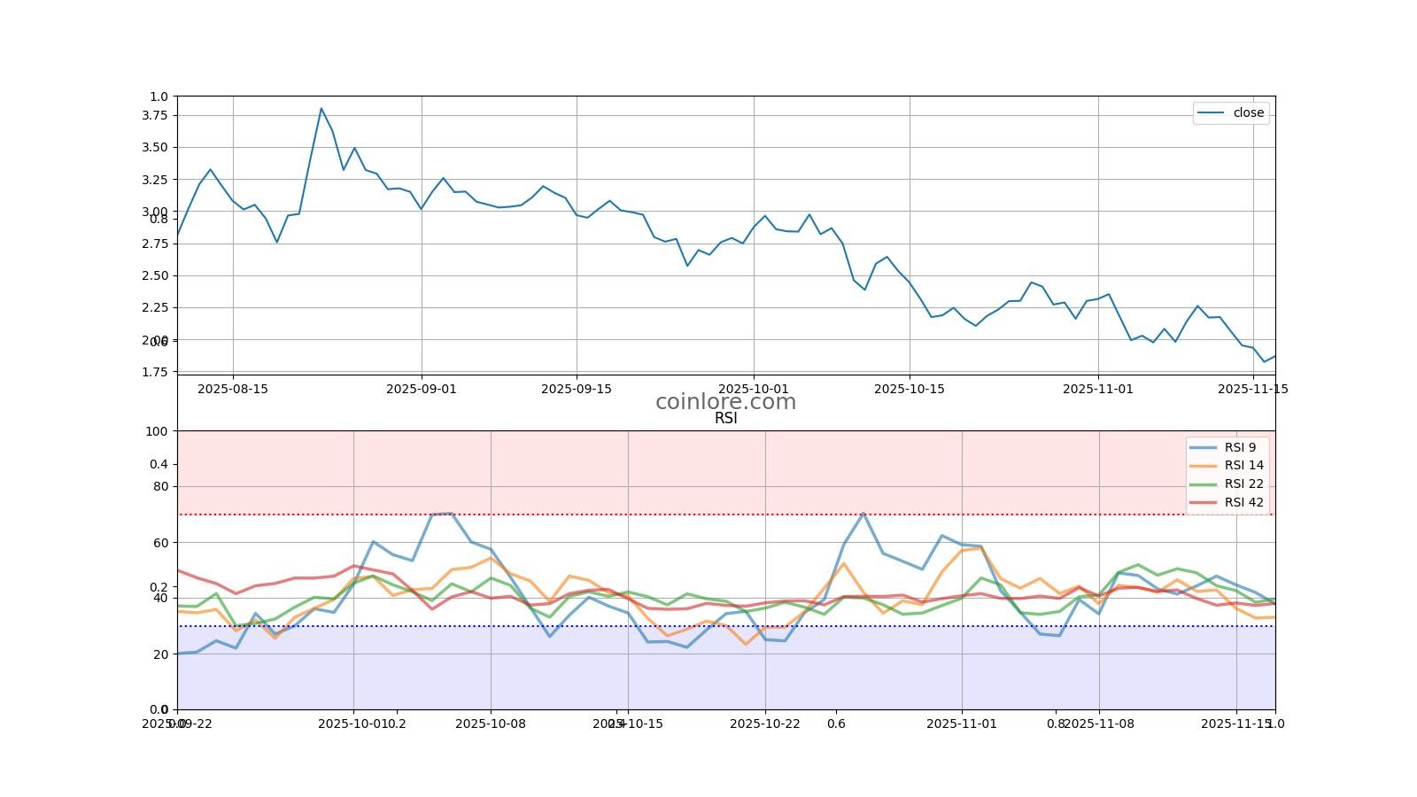 Aave [OLD] RSI indicator