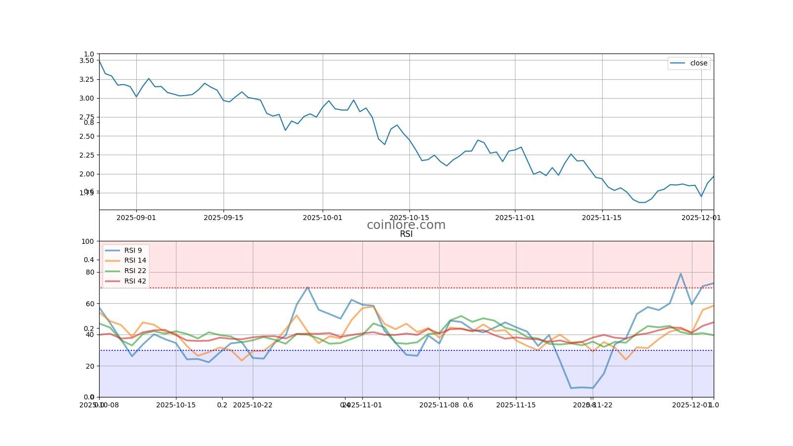 에이브 RSI indicator