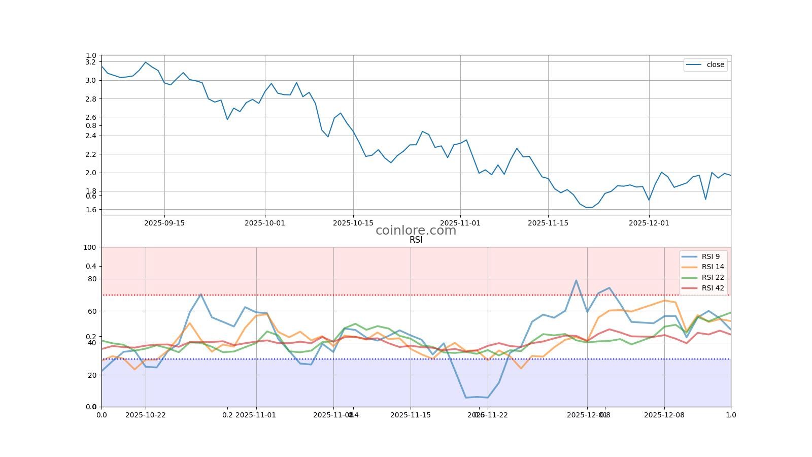 Aave [OLD] RSI indicator