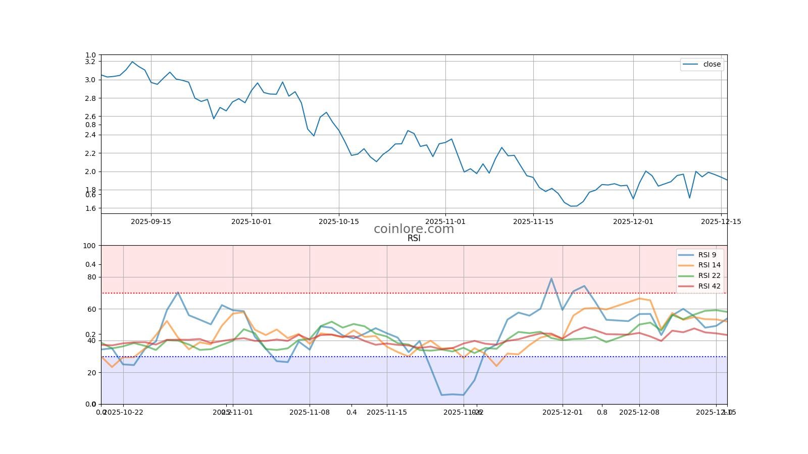 Aave [OLD] RSI indicator