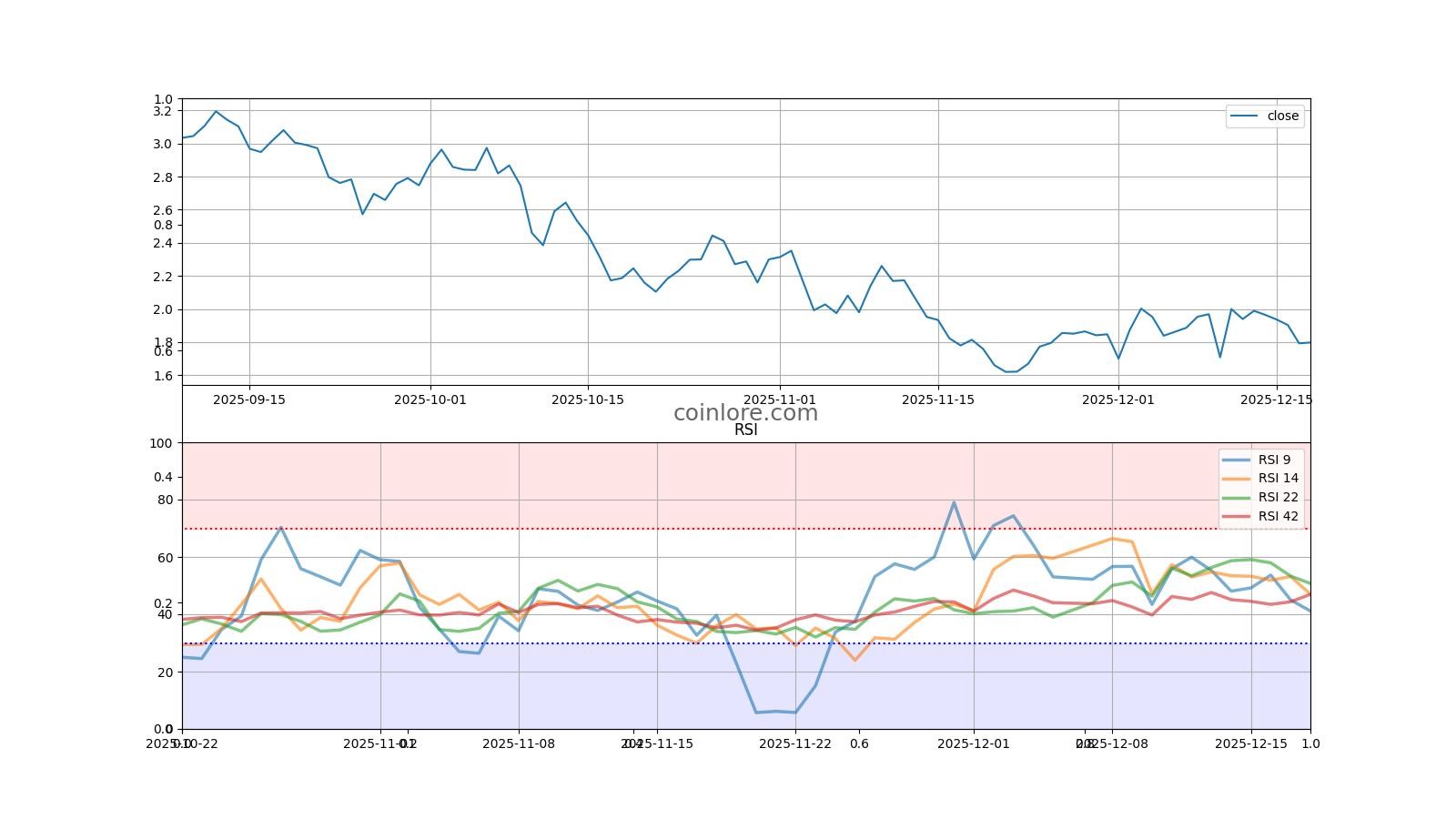Aave [OLD] RSI indicator