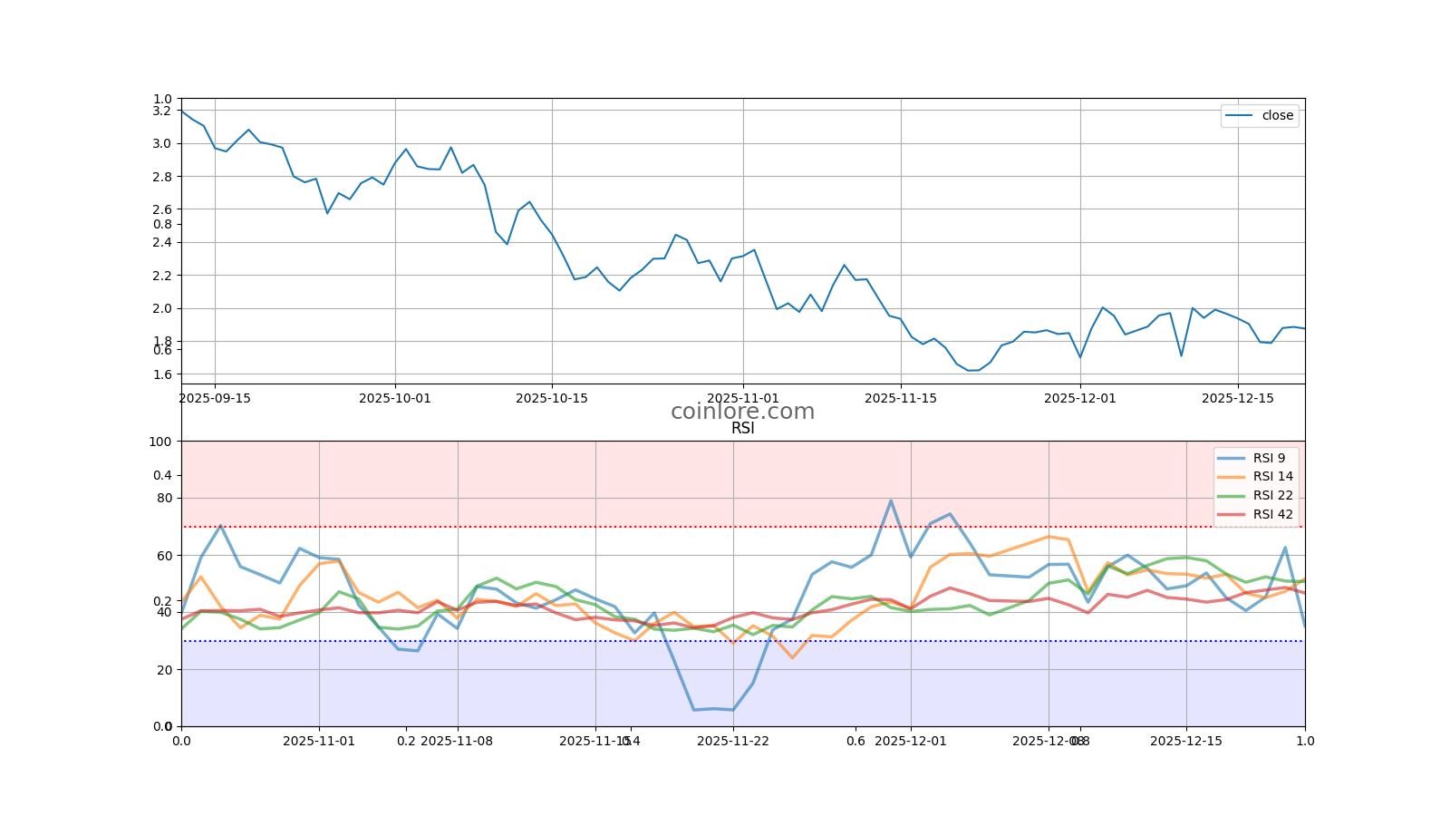 Aave [OLD] RSI indicator