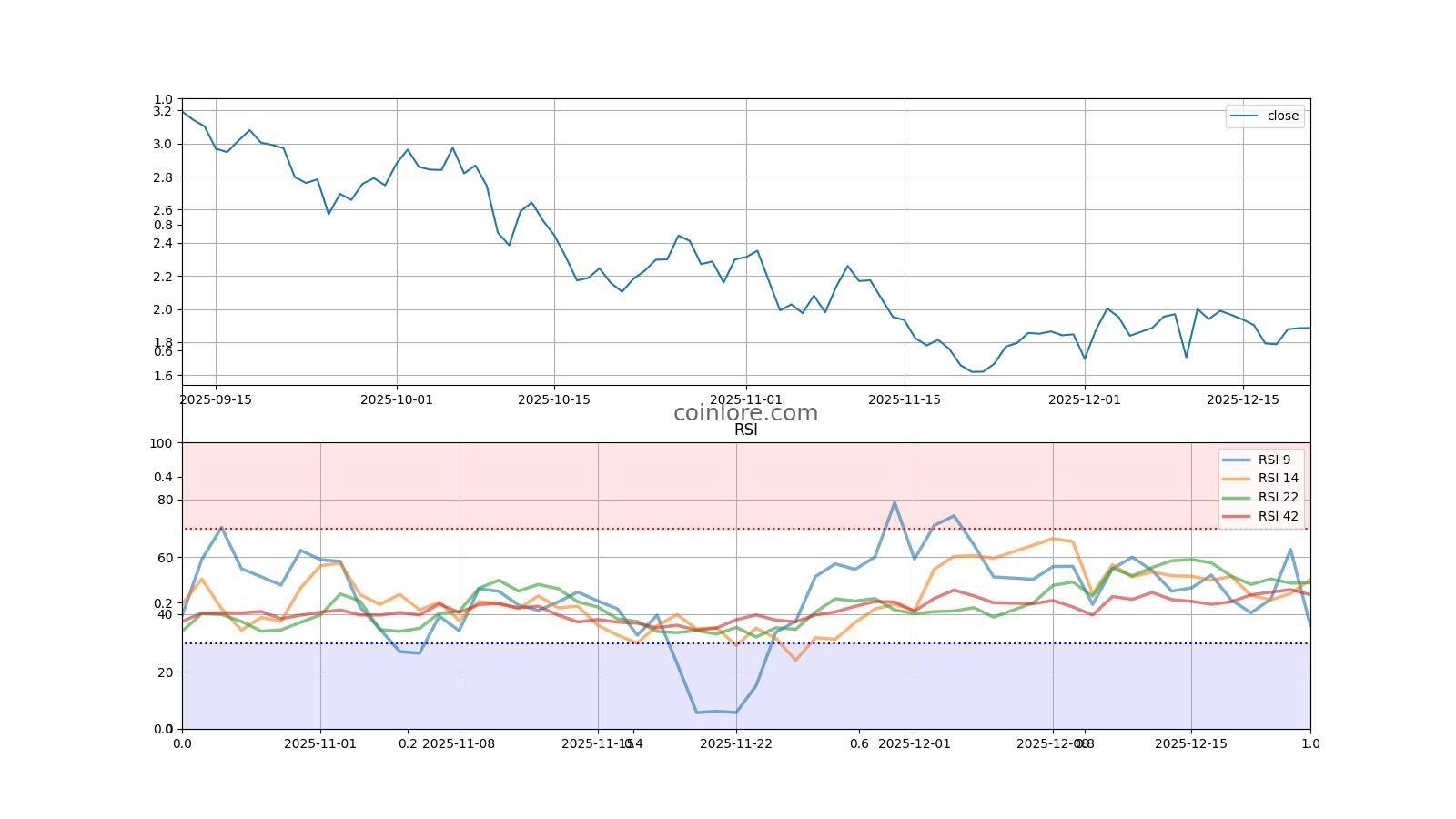 Aave [OLD] RSI indicator