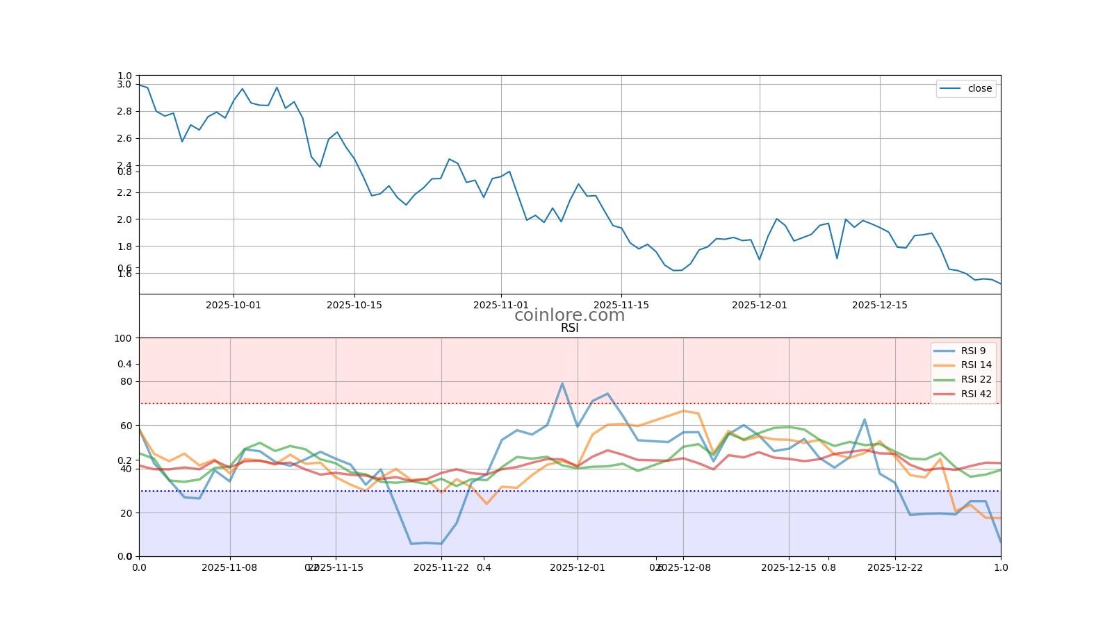 Aave [OLD] RSI indicator