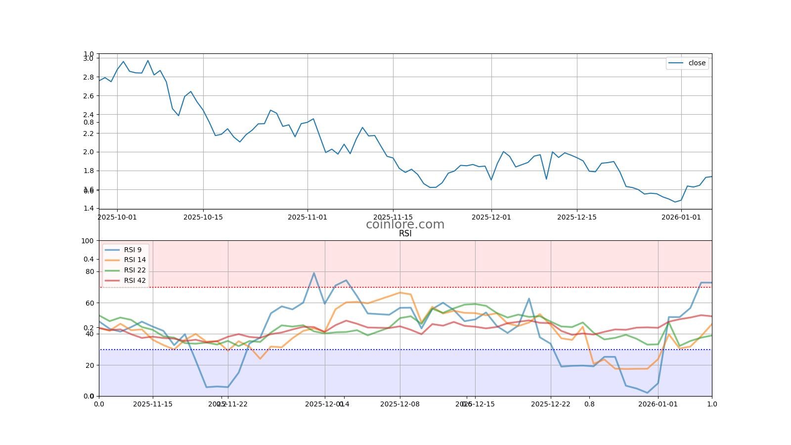 イーサレンド RSI indicator