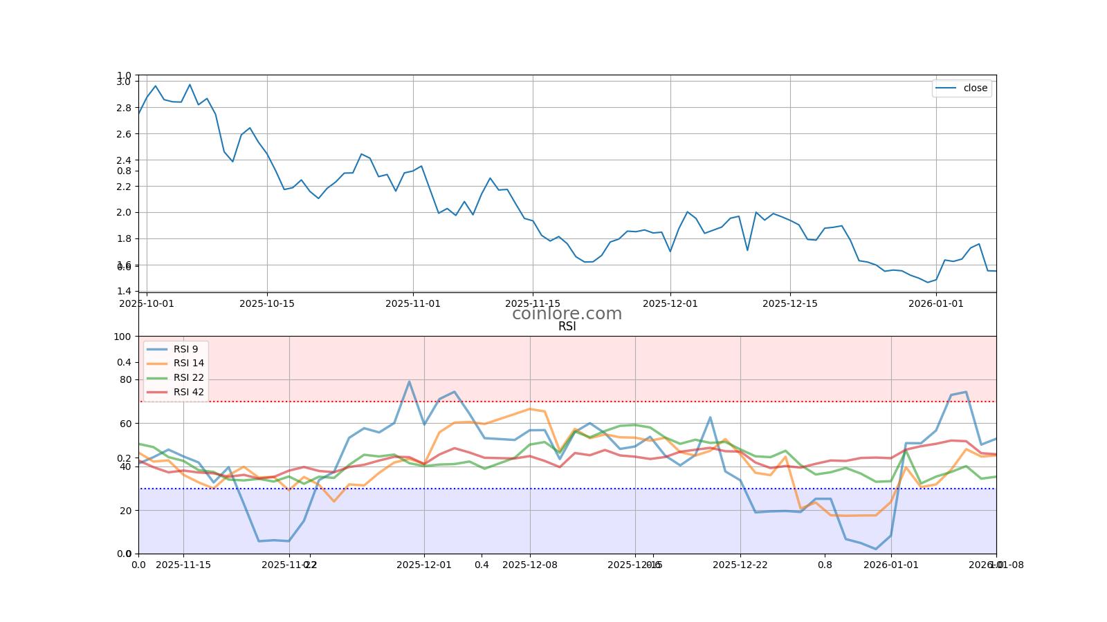 Aave [OLD] RSI indicator