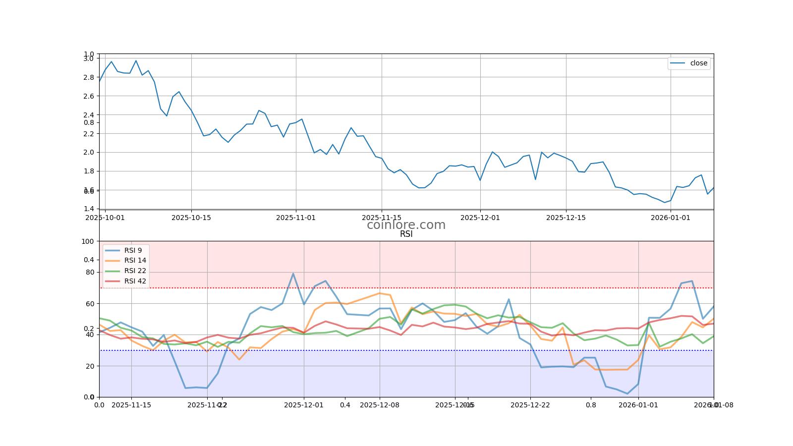 Aave [OLD] RSI indicator