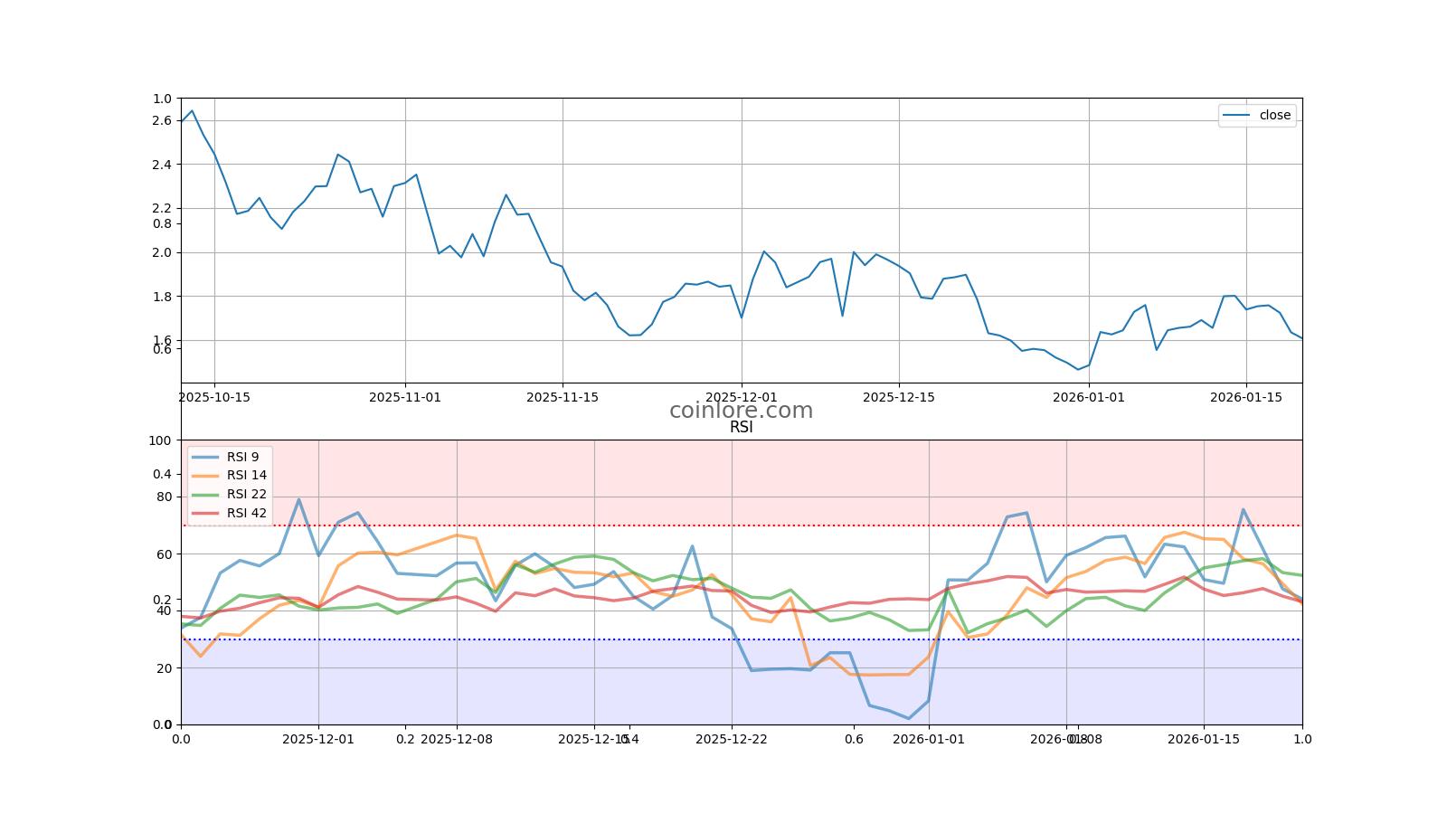 Aave [OLD] RSI indicator