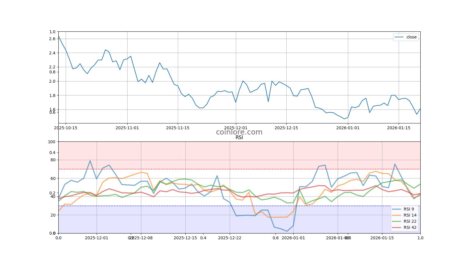 Aave [OLD] RSI indicator