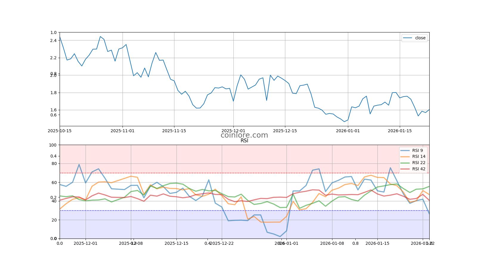 Aave [OLD] RSI indicator