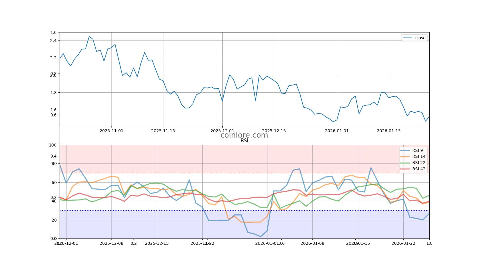 Aave [OLD] RSI indicator