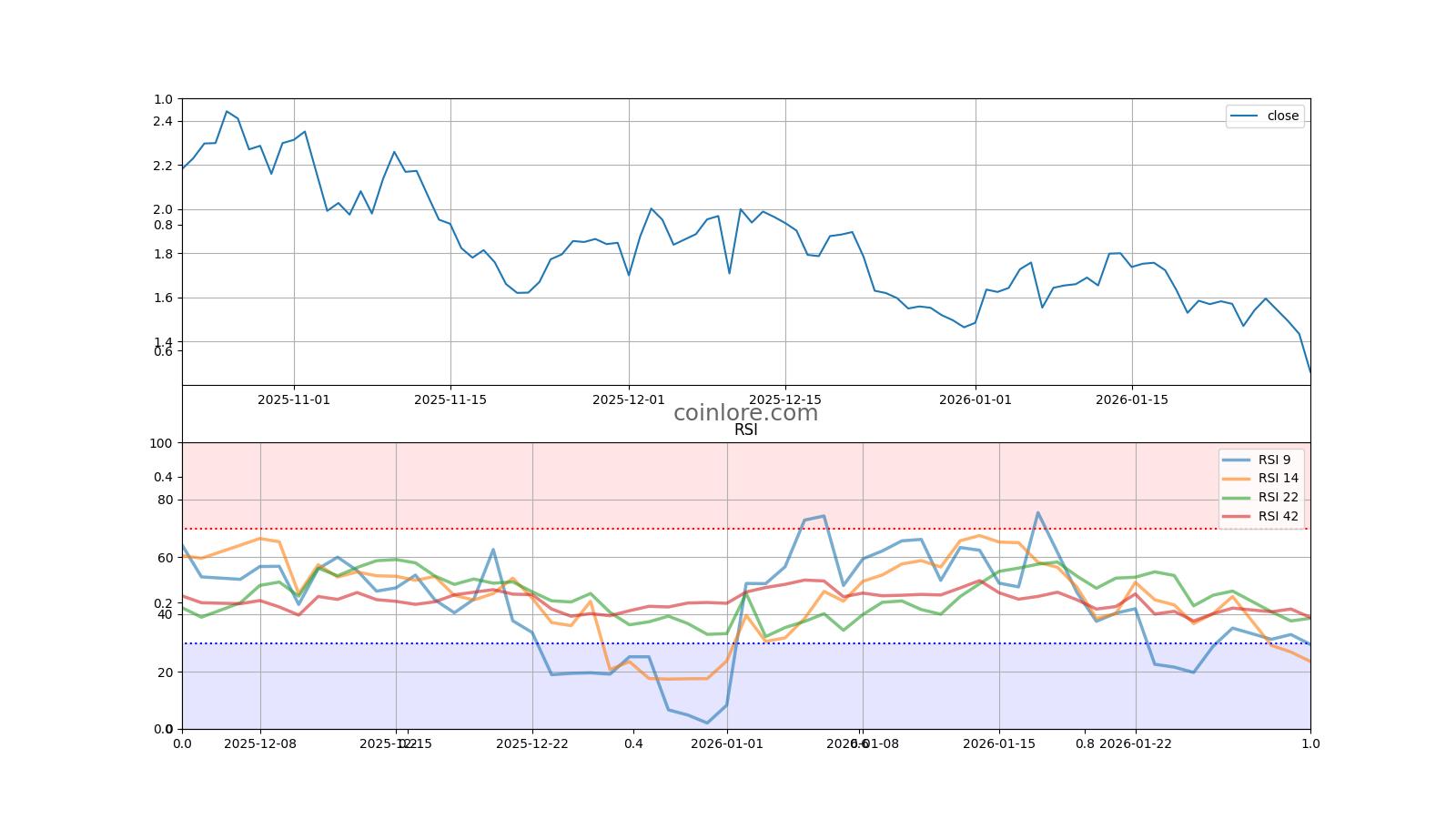 Aave [OLD] RSI indicator