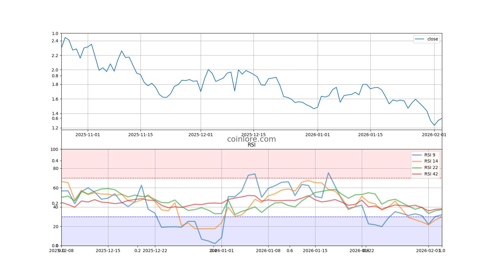 Aave [OLD] RSI indicator