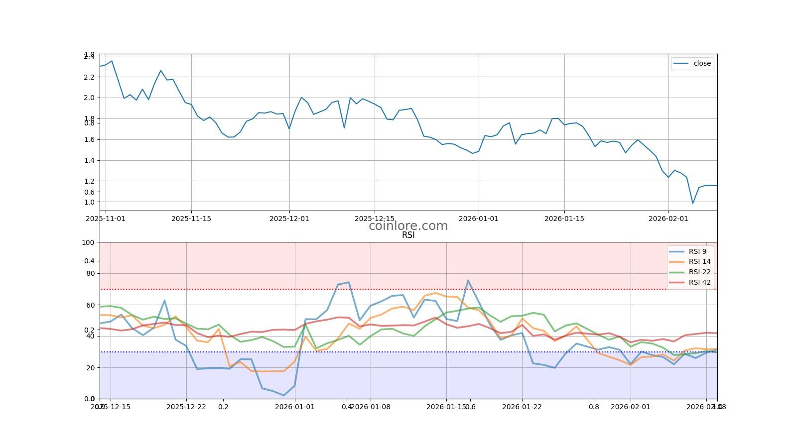 Aave [OLD] RSI indicator