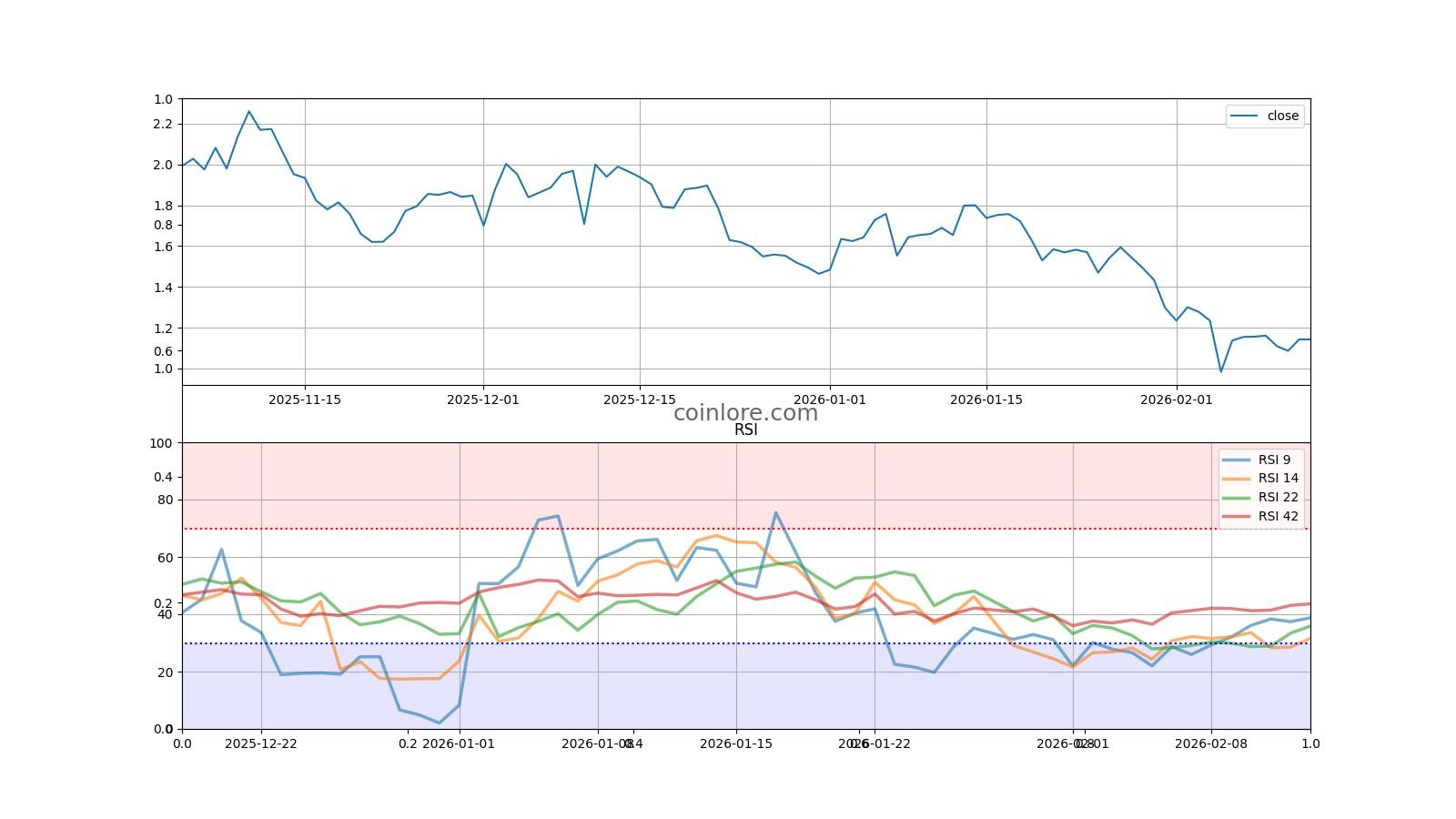 Aave [OLD] RSI indicator