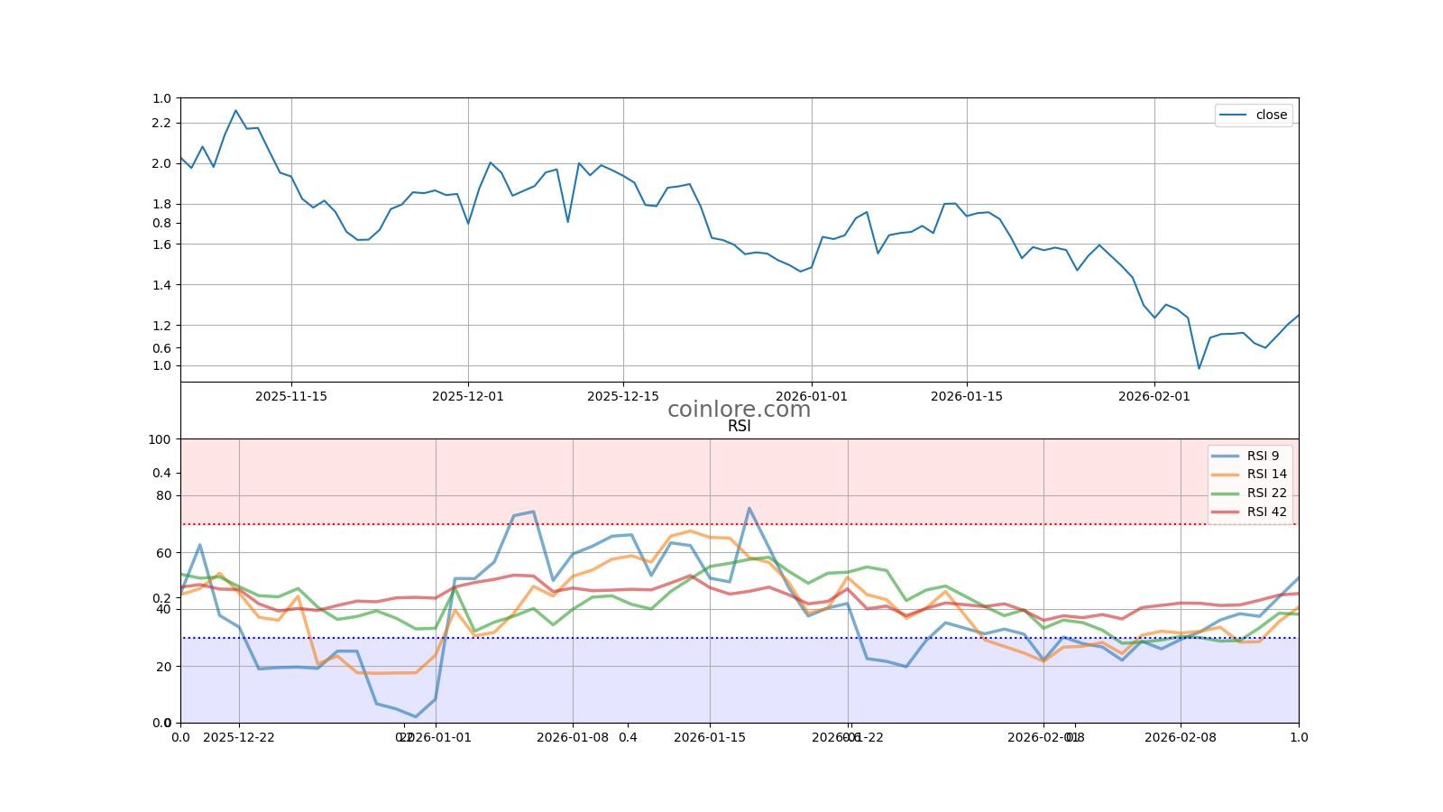 Aave [OLD] RSI indicator