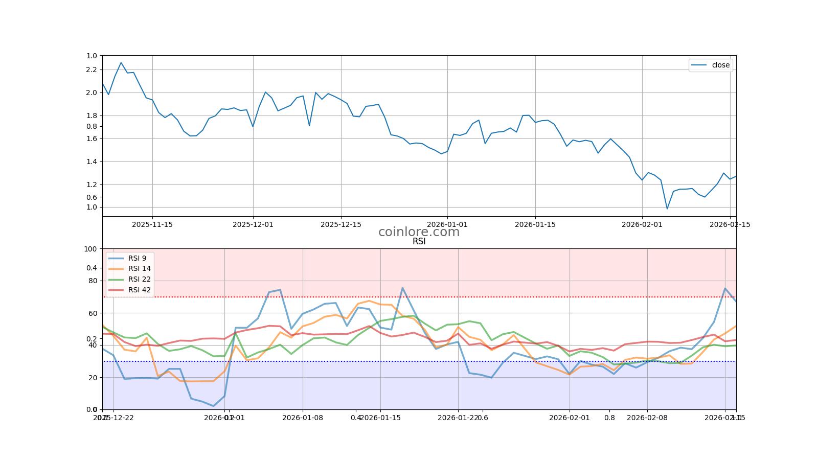 Aave [OLD] RSI indicator