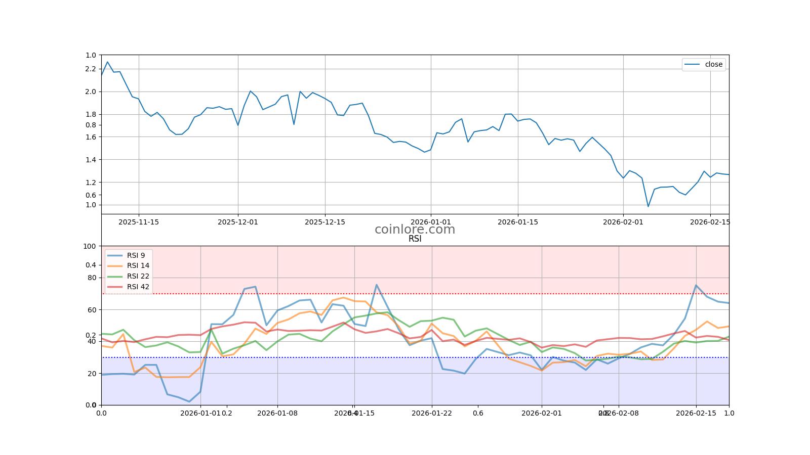 Aave [OLD] RSI indicator