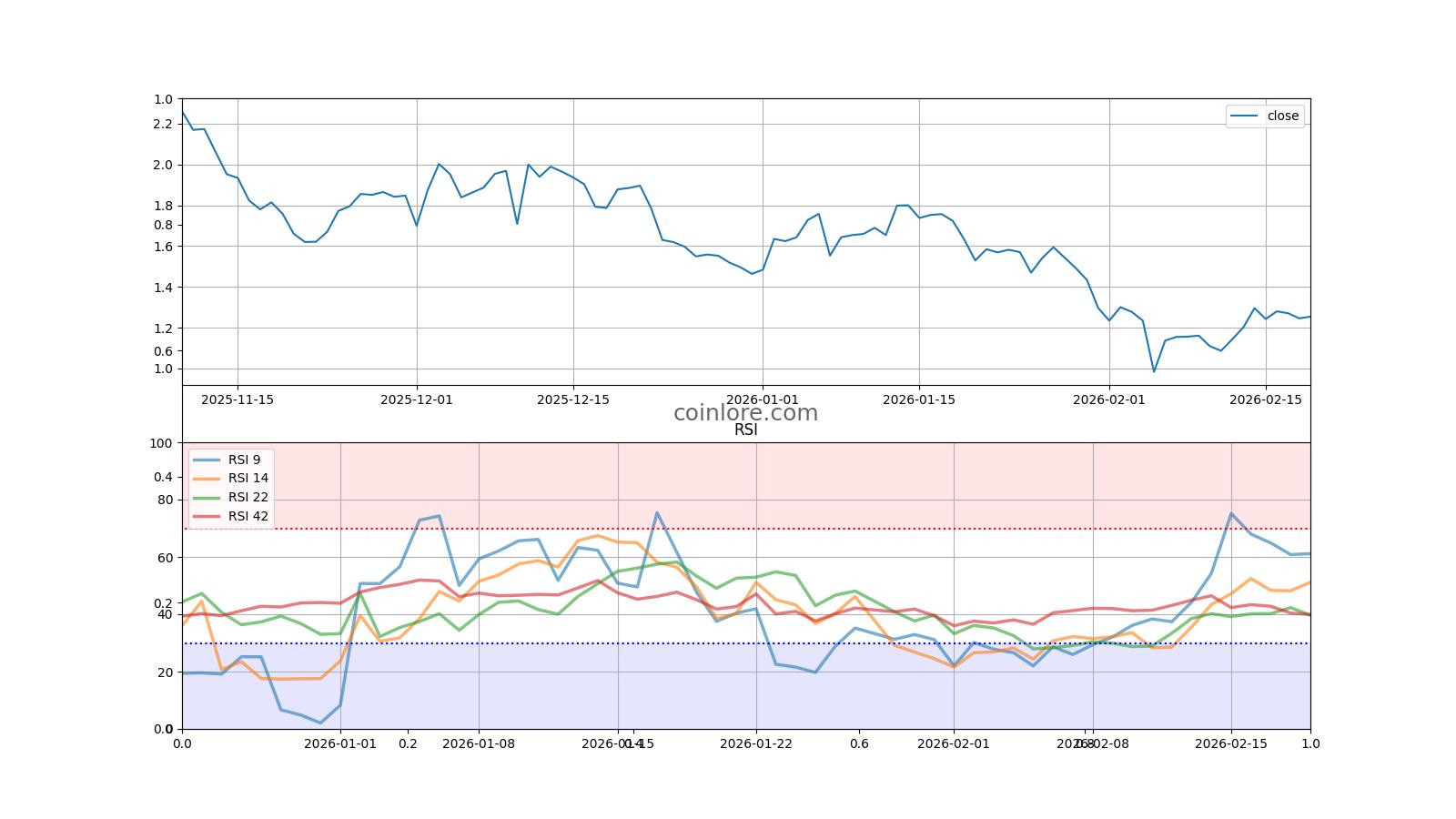 イーサレンド RSI indicator