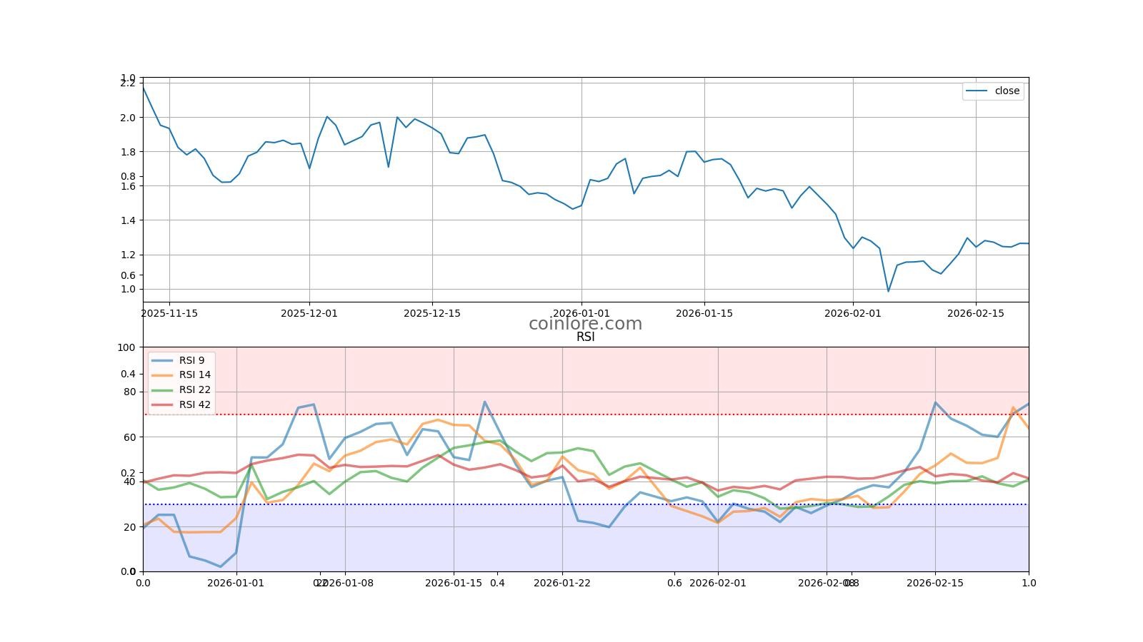 Aave [OLD] RSI indicator