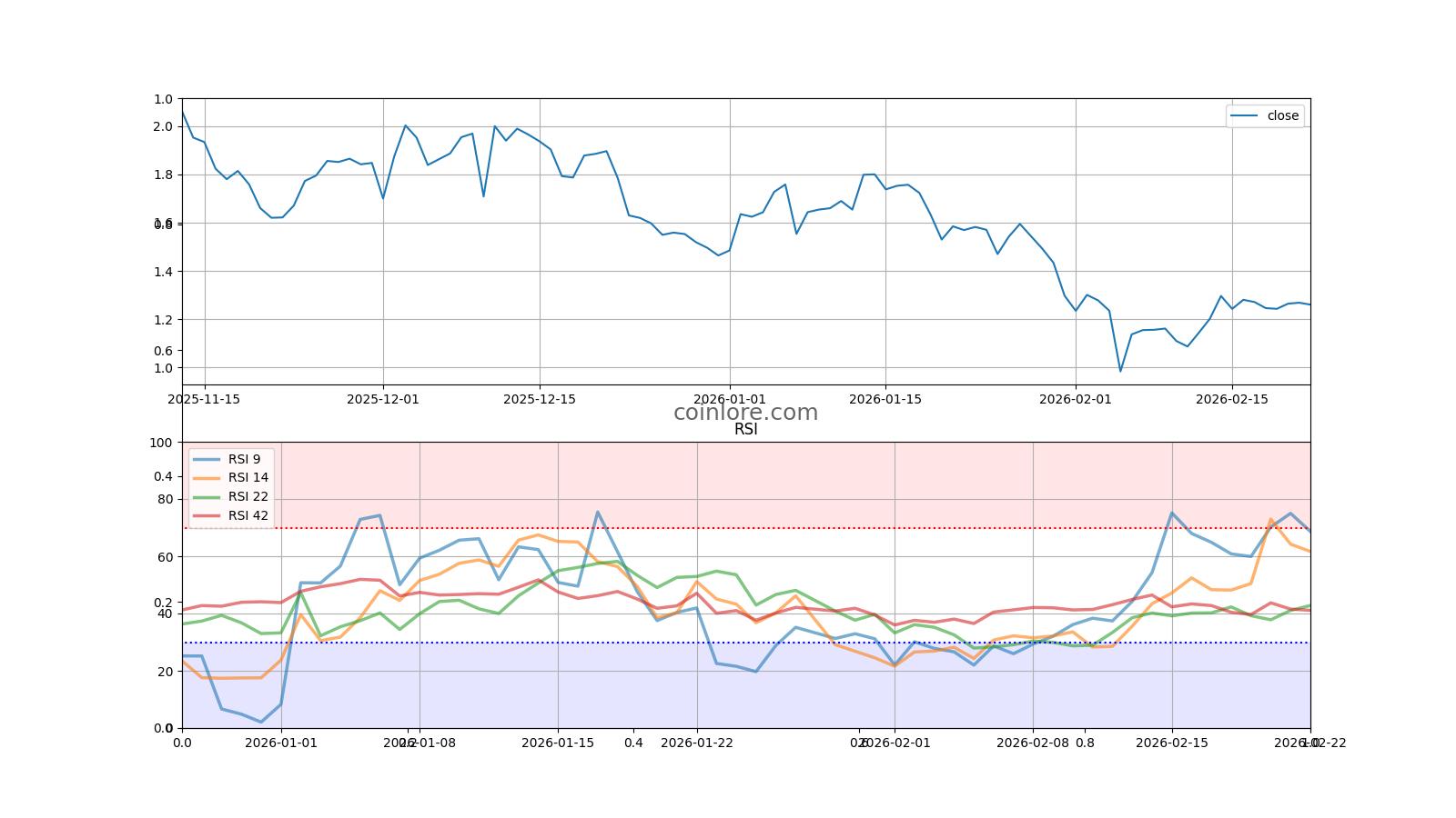 Aave [OLD] RSI indicator