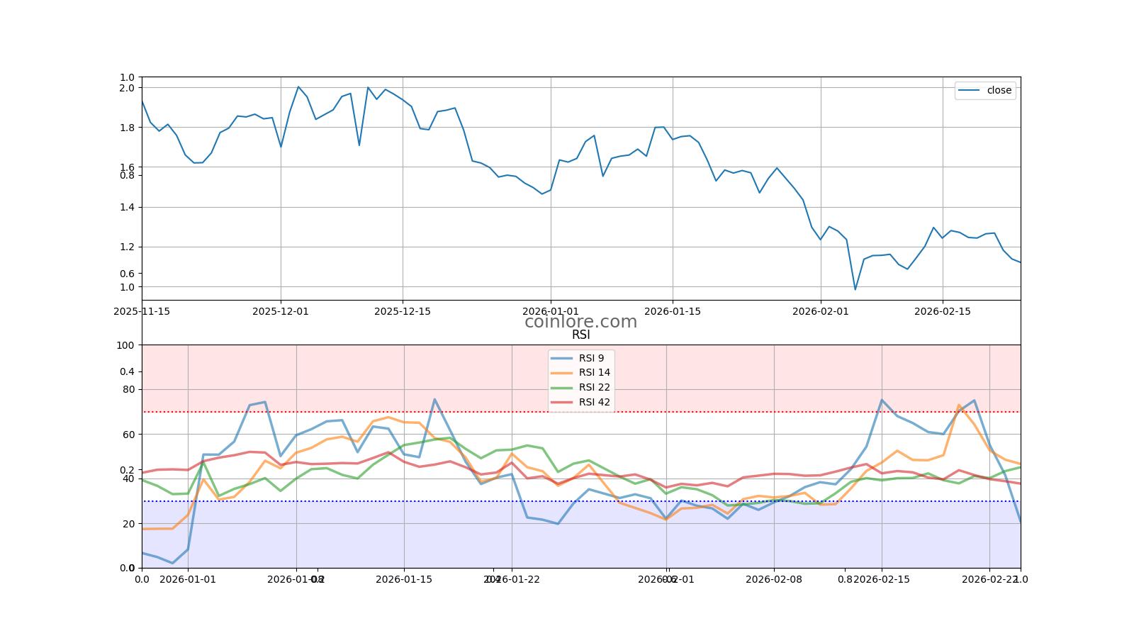 Aave [OLD] RSI indicator