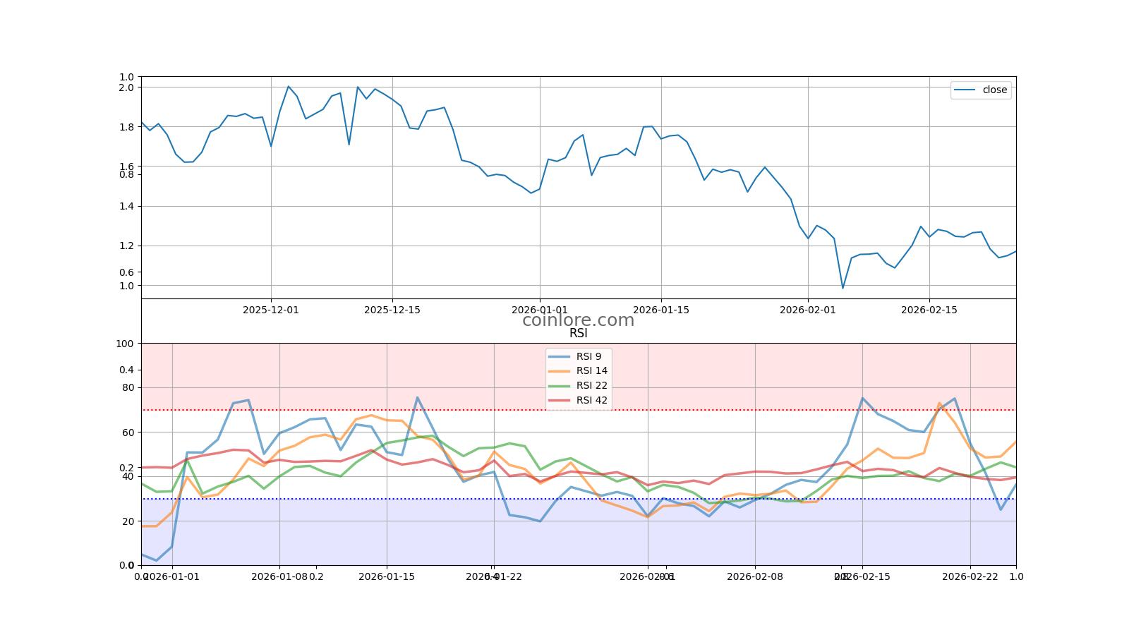 Aave [OLD] RSI indicator