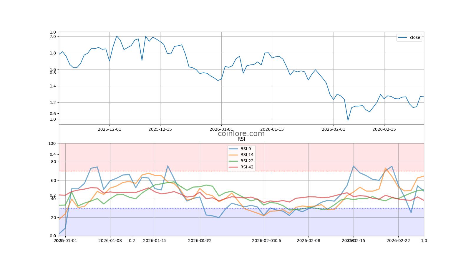 Aave [OLD] RSI indicator