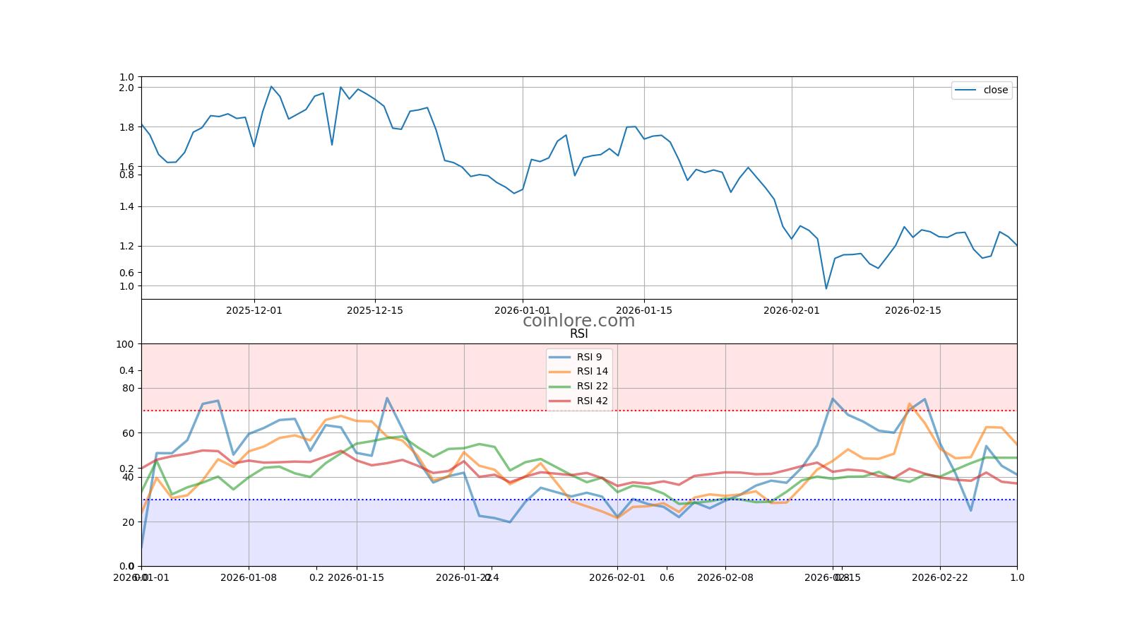 Aave [OLD] RSI indicator