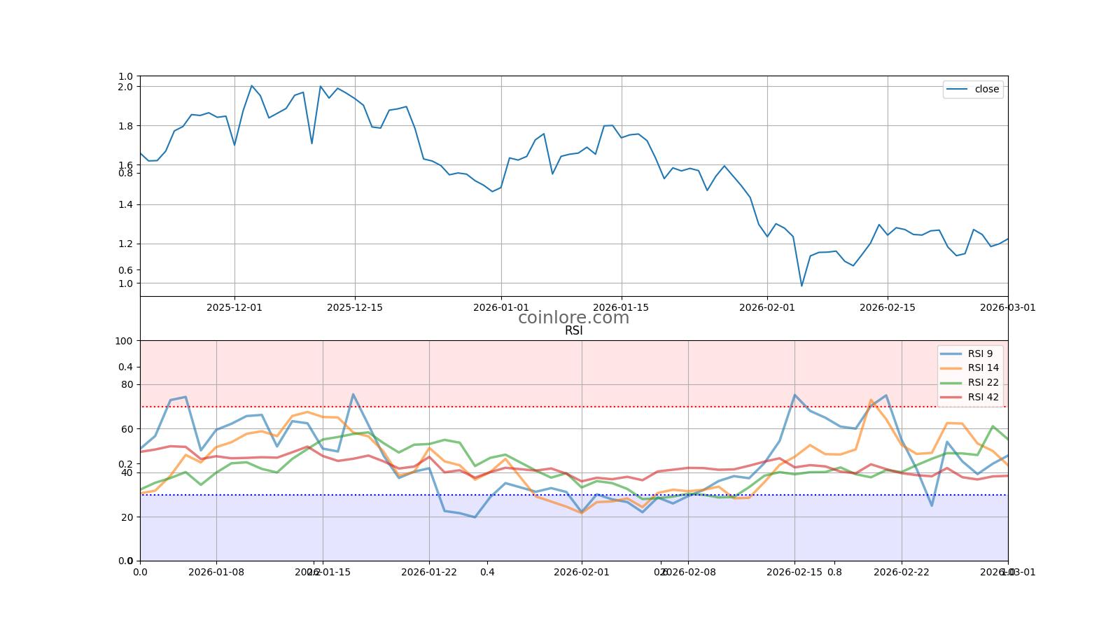 Aave [OLD] RSI indicator