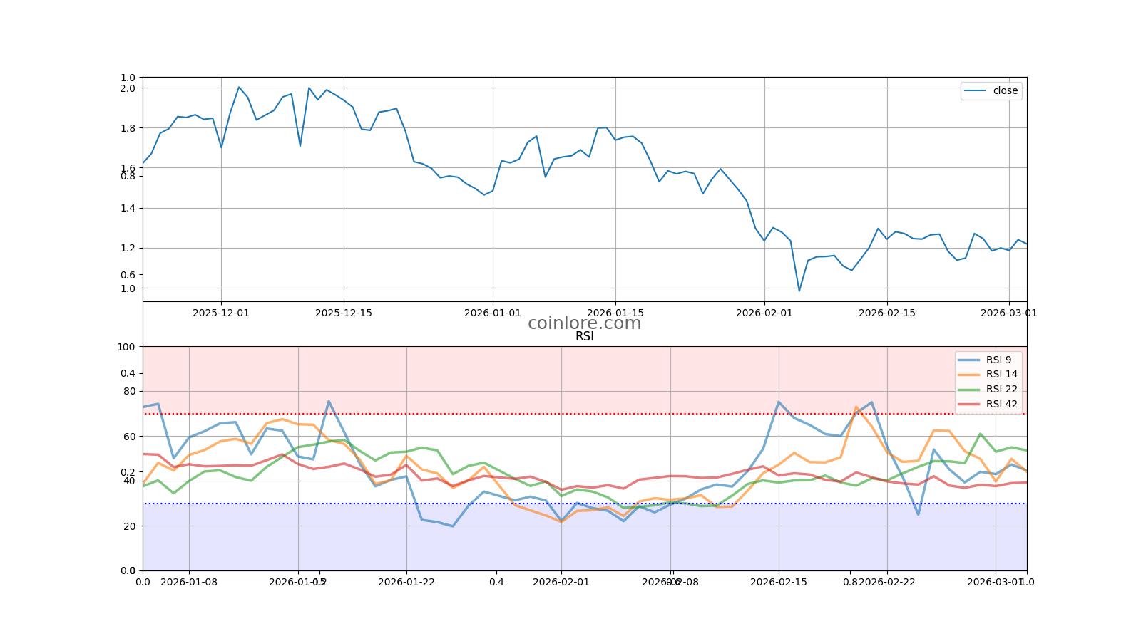에이브 RSI indicator