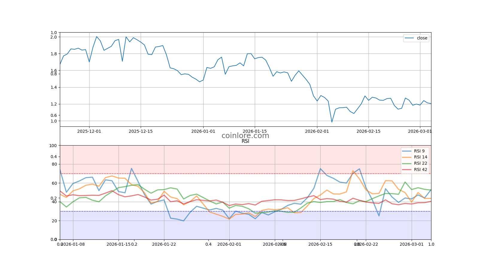 Aave [OLD] RSI indicator