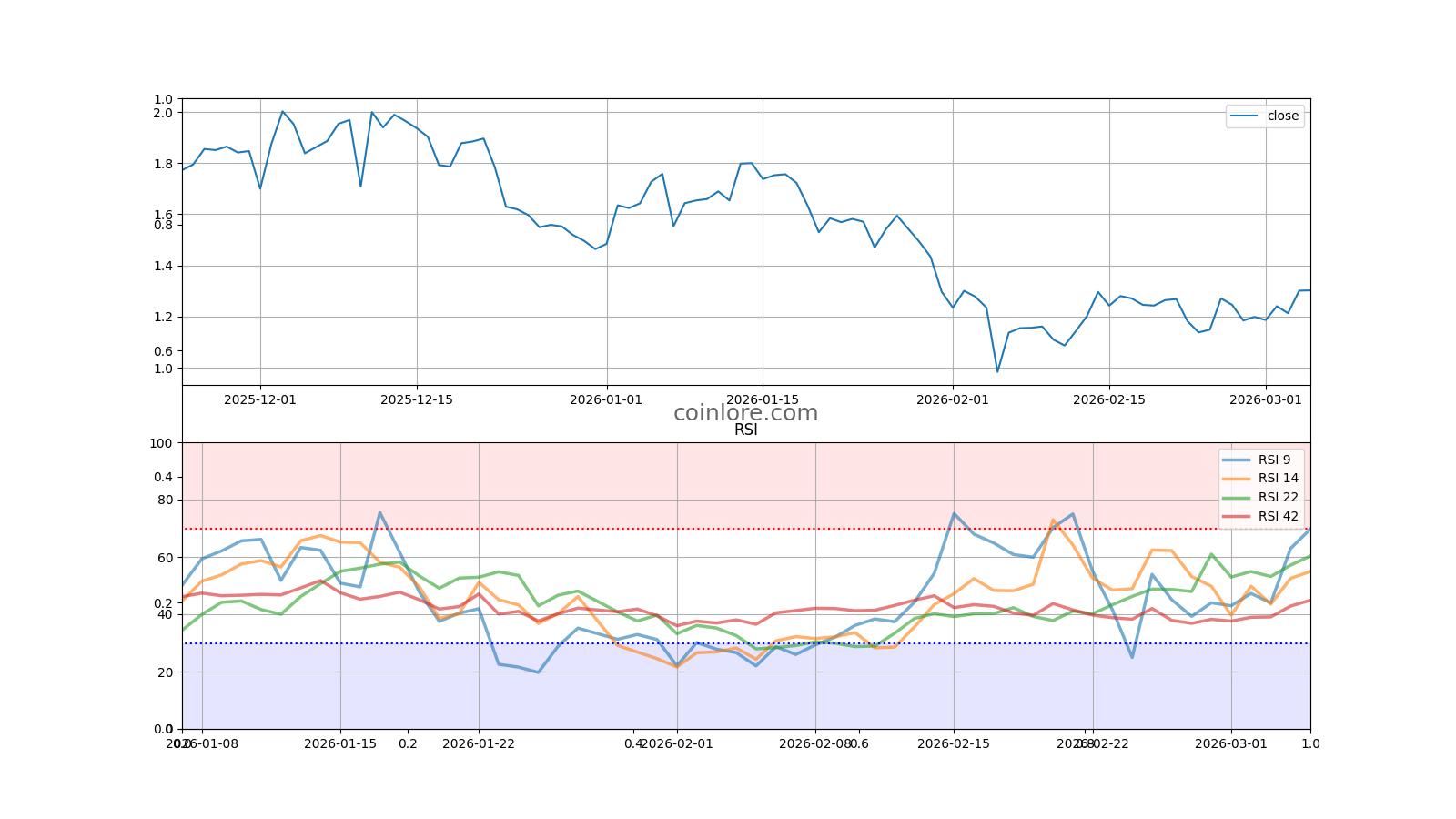 Aave [OLD] RSI indicator