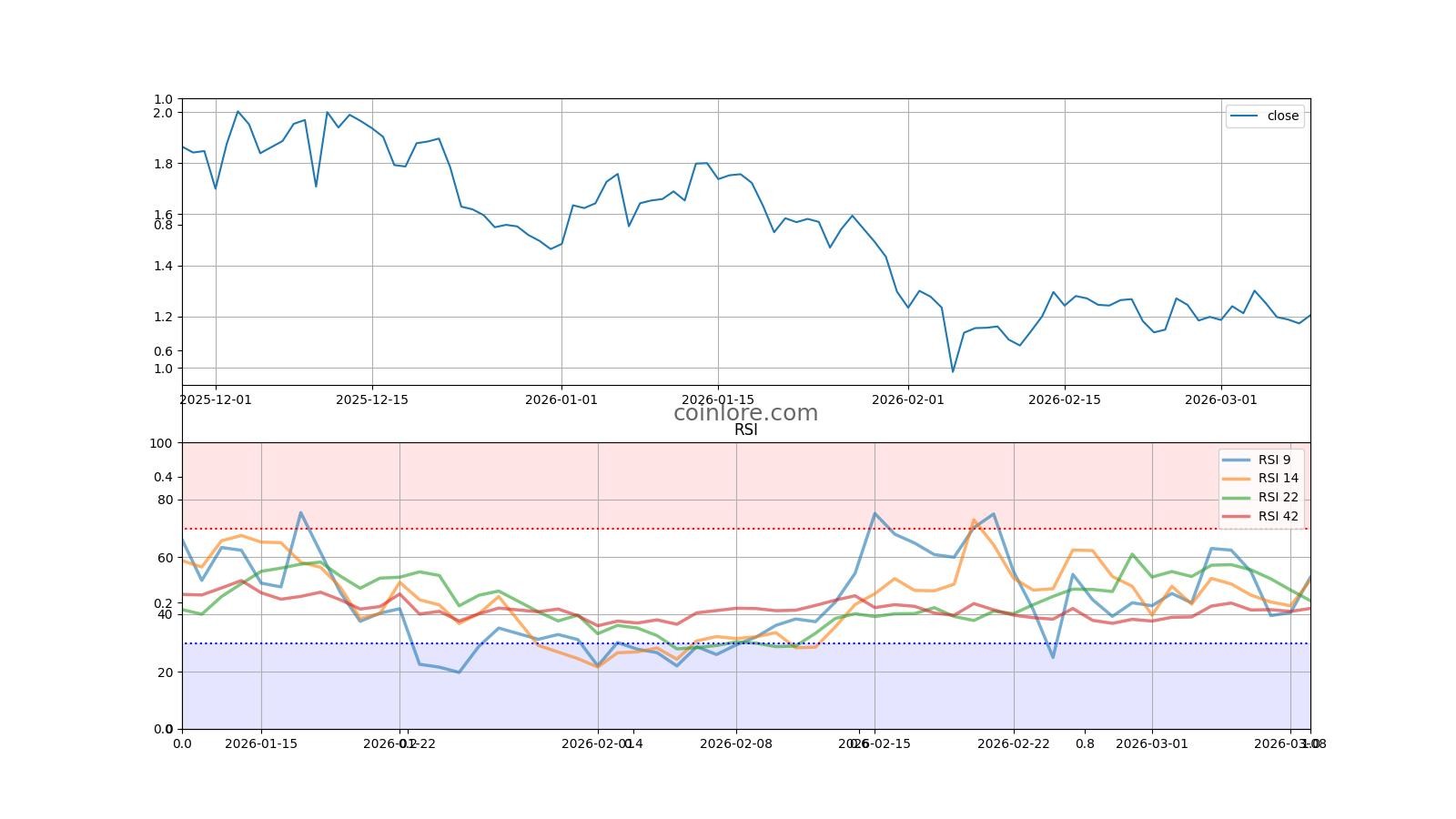 Aave [OLD] RSI indicator