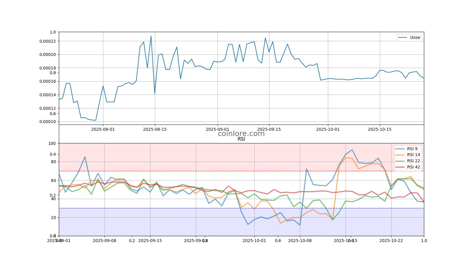 Ethorse RSI indicator