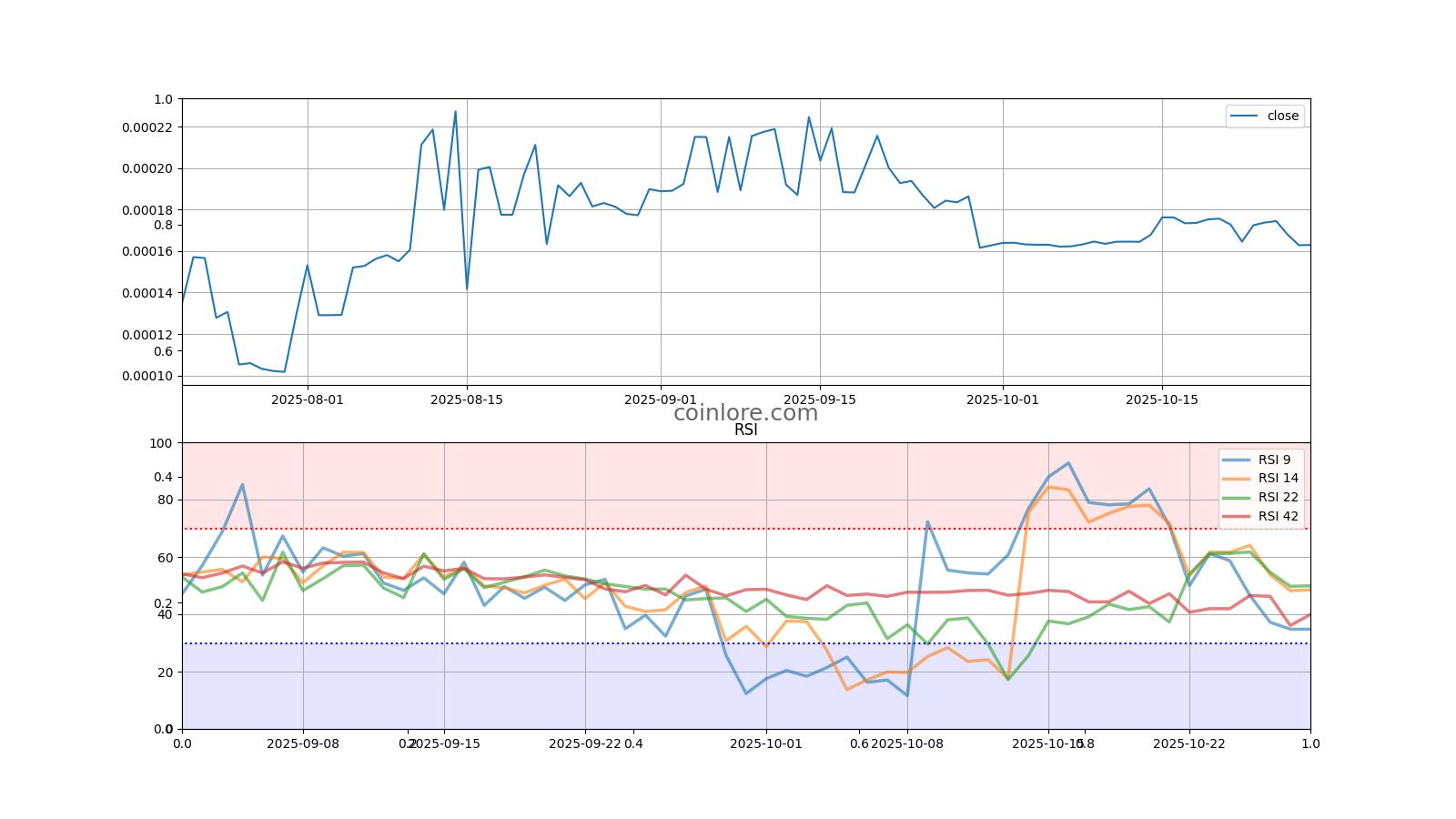Ethorse RSI indicator