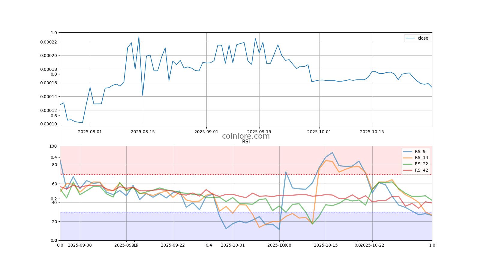 Ethorse RSI indicator
