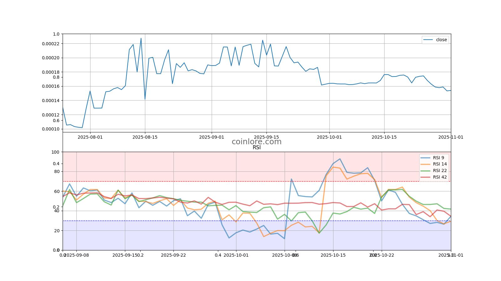 Ethorse RSI indicator