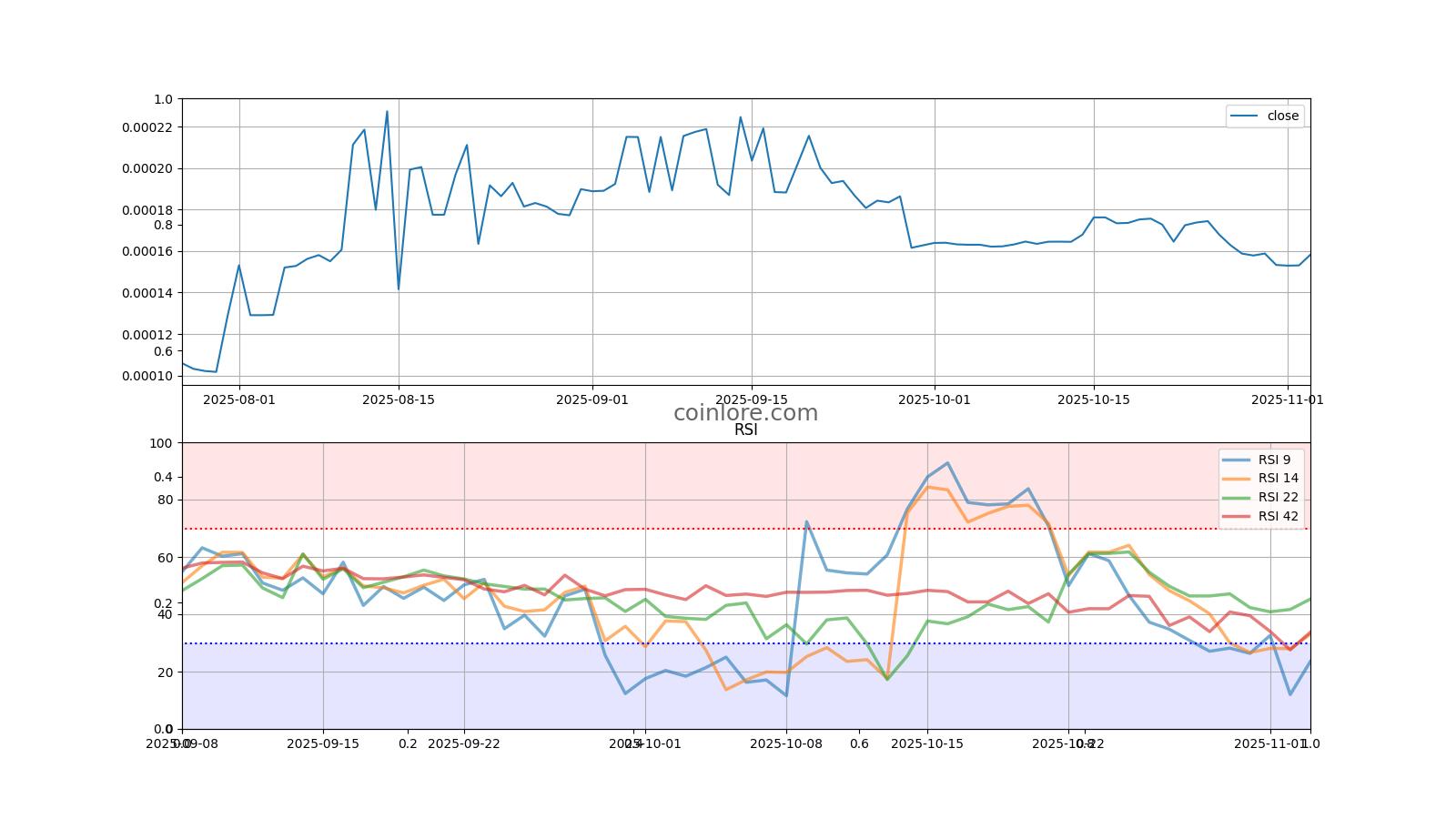 Ethorse RSI indicator