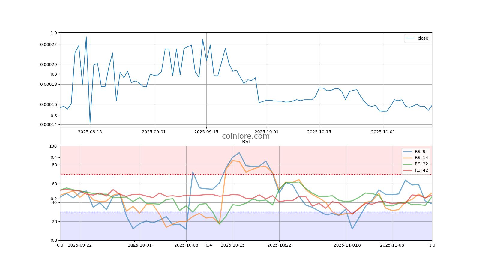 Ethorse RSI indicator
