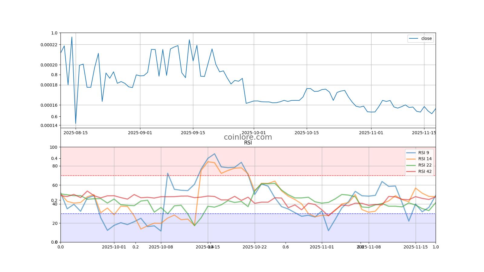 Ethorse RSI indicator