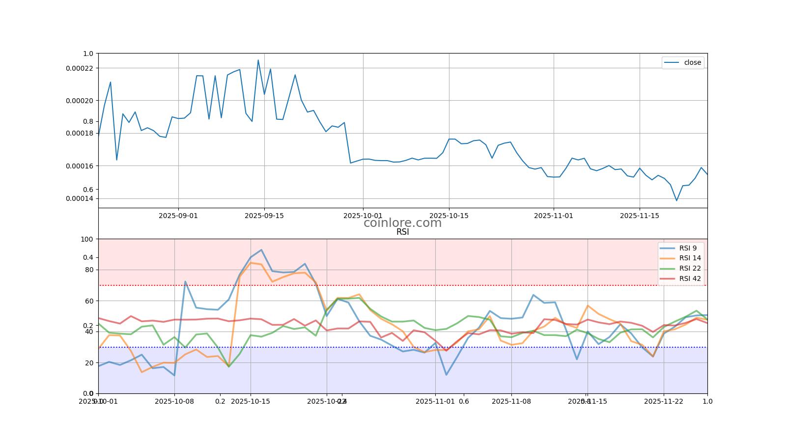 Ethorse RSI indicator