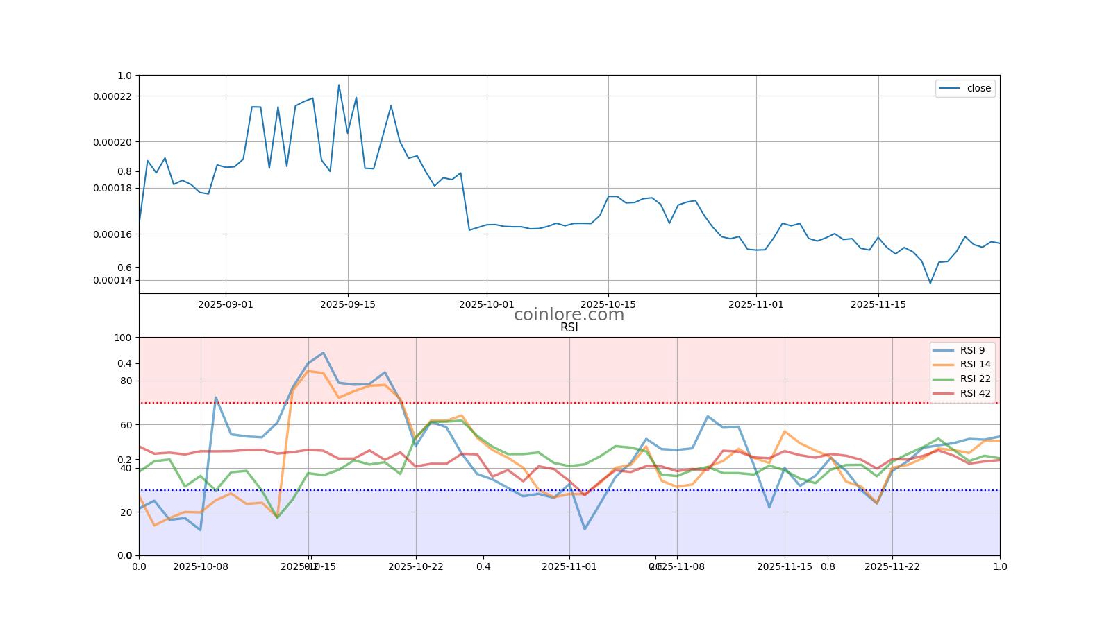 Ethorse RSI indicator
