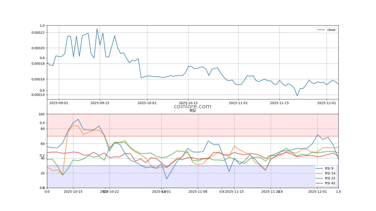 Ethorse RSI indicator