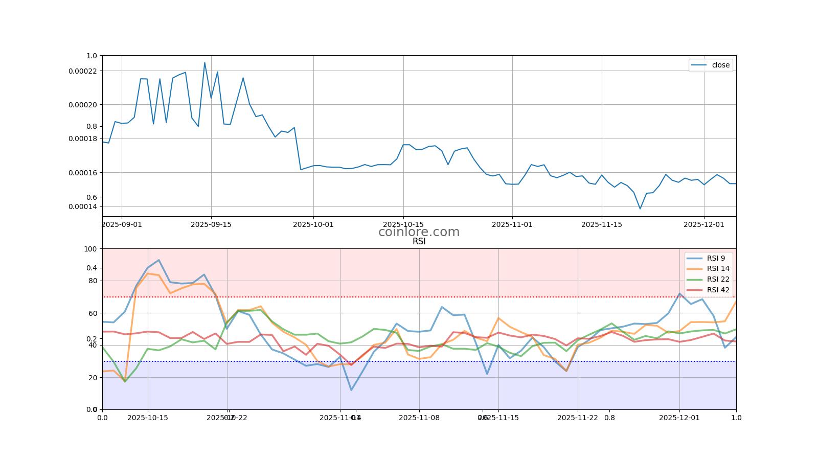 Ethorse RSI indicator