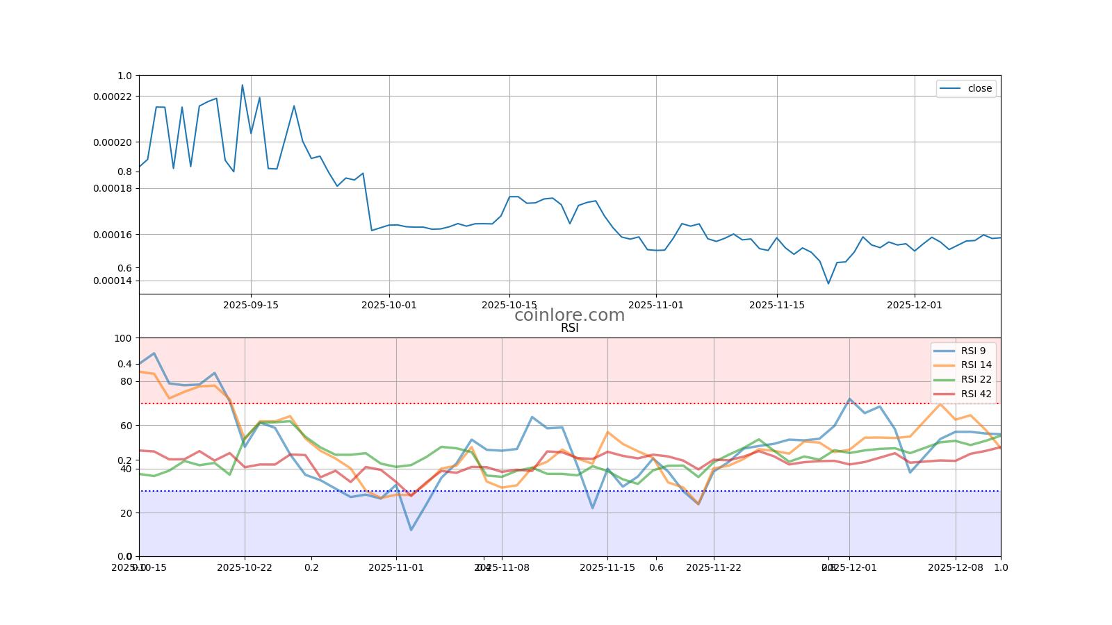 Ethorse RSI indicator
